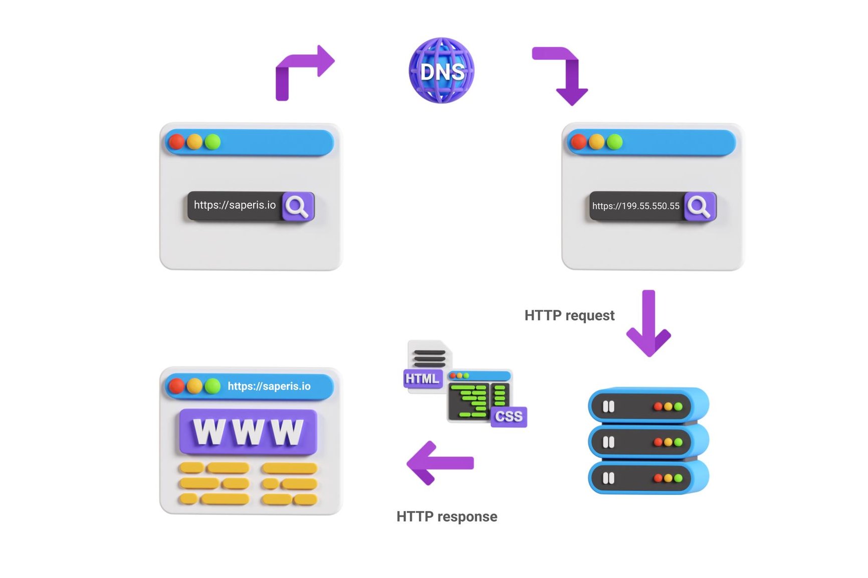 How does a web browser work?